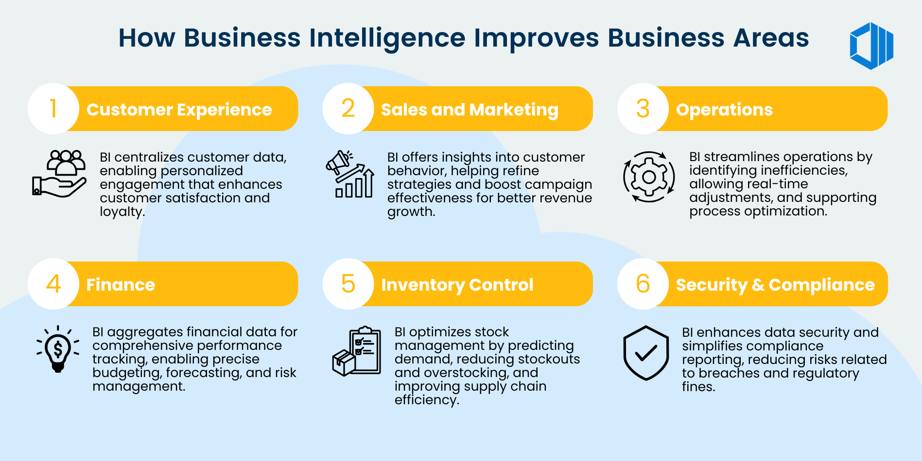 Business Intelligence 101: What You Need to Make Smarter Decisions